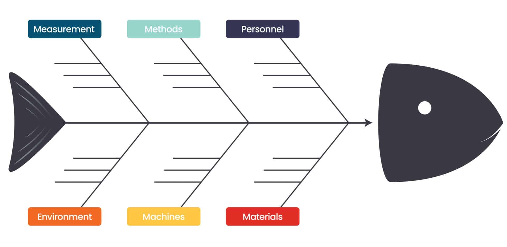 "Never Events: Down with Operator Error and Up with True Root Cause ...